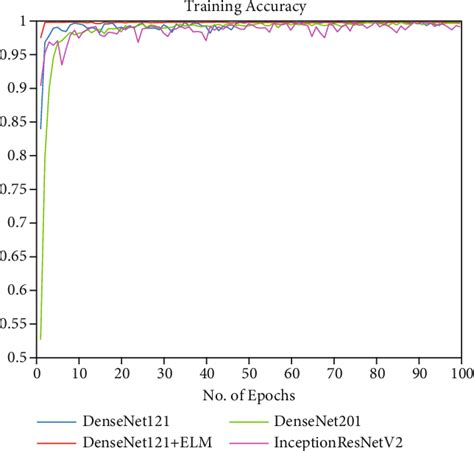Figure 1 From Breast Cancer Classification From Mammogram Images Using Extreme Learning Machine