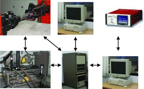 Hardware Of Test System Download Scientific Diagram