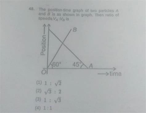 The Position Time Graph Of Two Particles A And B Is As Shown In Graph Th