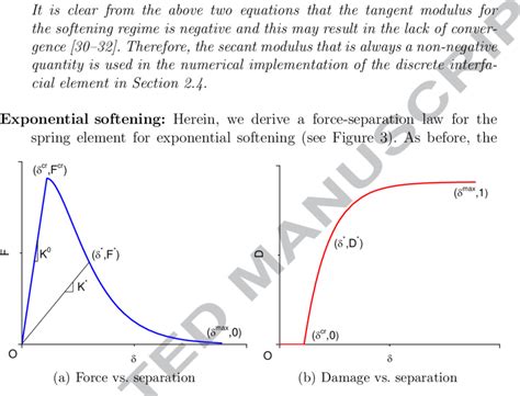 Exponential Softening Law Download Scientific Diagram