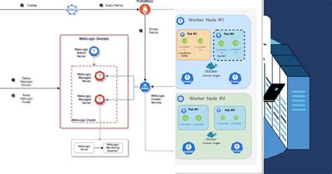 List K8s Containersapplications Curated By Tom Jones Medium