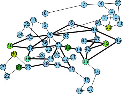 Pictorial View Of The Dutch Surfnet Network Taken From Internet