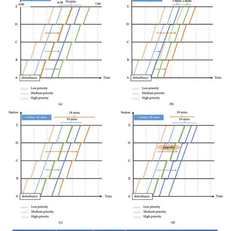 An Example Of Freight Railway Network Topology A Original Track Download Scientific Diagram