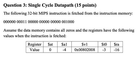 Solved Question 3 Single Cycle Datapath 15 Points The