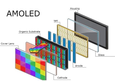 Oled Display Structure