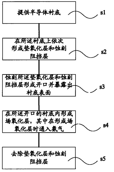 Semiconductor Isolation Structure And Manufacturing Method Of