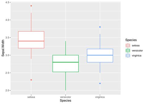 Chapter 10 Basic Plot With R Dspubs With R Tutor Book