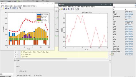 风光柴储微电网最优化经济调度模型（matlabyalmipcplex）——附代码matlab Cplex案例 Csdn博客