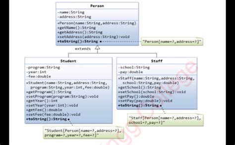 solved 1 implement the classes shown in the following
