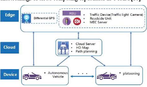 Figure From A Survey Of V X Testing For Cooperative Connected And Automated Mobility