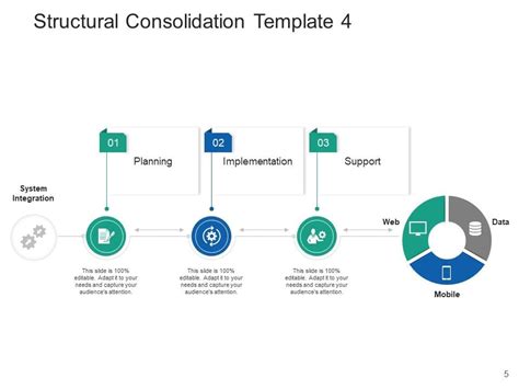 Structural Consolidation Solutions Ppt Powerpoint Presentation Complete Deck With Slides