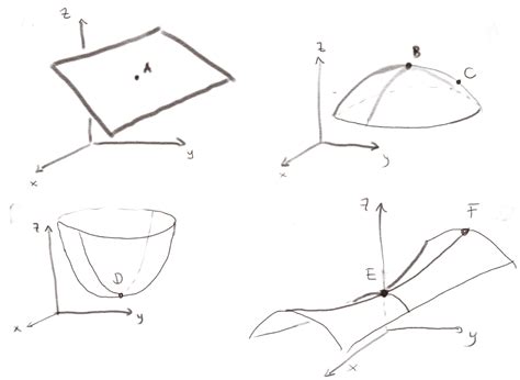 Seminar Uke 04 Laplaces Og Poissons Likninger