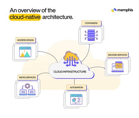 design considerations for cloud native data systems by memphis dev