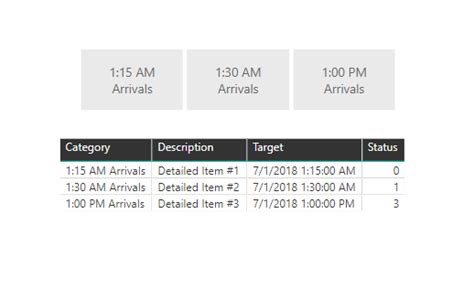 Conditional Formatting Disabled By Sorting On Anot Microsoft
