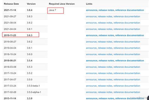 Idea 编译项目时报错：java 无效的目标版本： 8的解决方法java 错误 目标 8 不允许选项 Add Modules