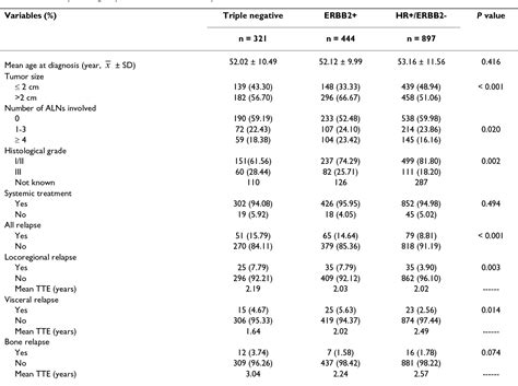 Table 1 From The Chinese Semantic Scholar