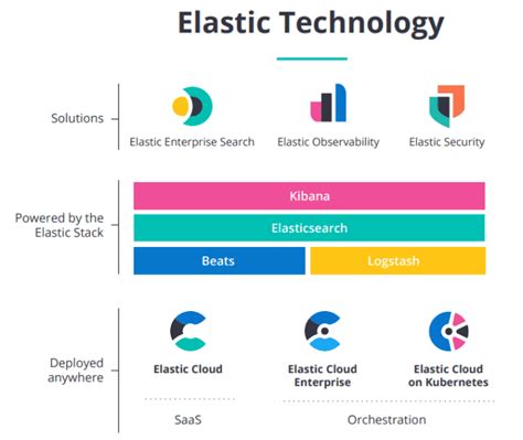 How To Sync Data From Mysql To Elasticsearch In Real Time Estuary