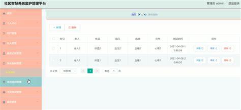 基于java社区智慧养老监护管理平台设计实现 源码 lw 部署文档 讲解等 智慧社区养老服务管理程序java csdn博客