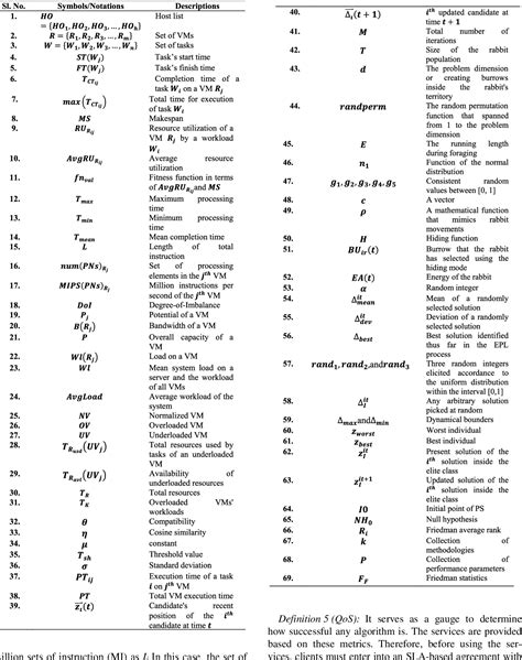 Table 3 From Optimizing Task Scheduling And Resource Utilization In