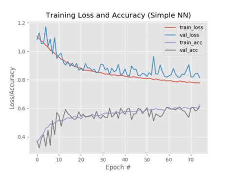 Keras Tutorial How To Get Started With Keras Deep Learning And