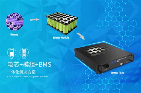 What Is The Differences Between Battery Cell Battery Module And Battery Pack Custom Lithium