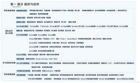 《研发效能devops工程师》课程简介（一）丨idcf研发效能工程师 Csdn博客