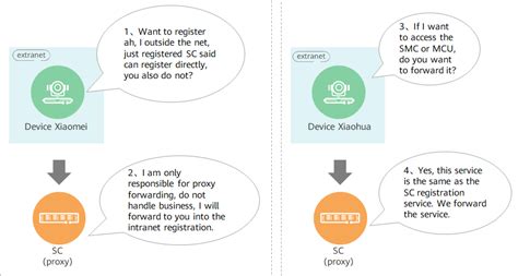 Step 3 Complete The Firewall Huawei Enterprise Support Community