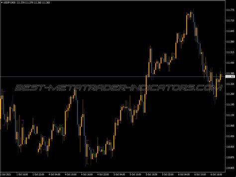 Mtf Inside Bar Indicator ⋆ Top Mt4 Indicators Mq4 Or Ex4 ⋆ Best