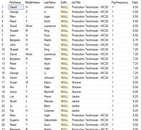 Build SQL Queries With AND OR NOT Logical Operators