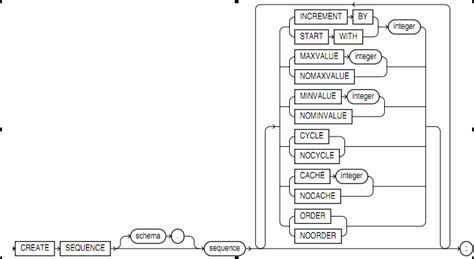 Oracle序列总结 潇湘隐者 博客园 Oracle序列总结 潇湘隐者 博客园