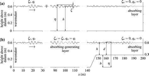 Schematic Diagram Showing A Simulation Performed Using Coupled A Download Scientific Diagram