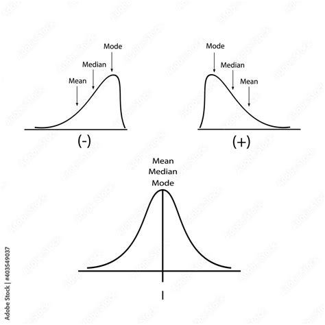 Business And Marketing Concepts Collection Of Positive And Negative