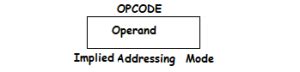 8085 Addressing Modes 8085 Microprocessor Care4you