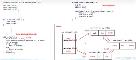 Linkedlist Csdn