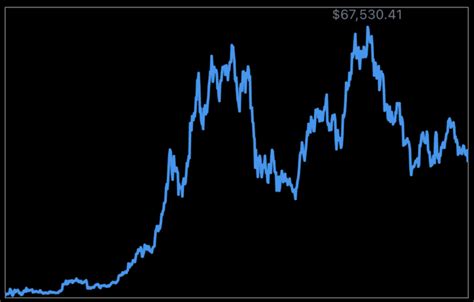 Sfcartesianchart Make Possible To Return Null With Builder In Datalabelsettings · Issue 610