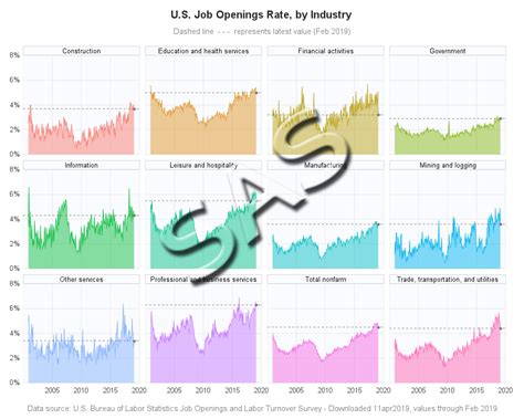 Sas Graphs For R Programmers Paneled Graphs Graphically Speaking