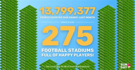 Sunday On Linkedin Milestone Gamedevelopment Funfact Mobilegaming