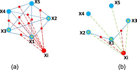 Selection Of Nearest Neighbor Feature Space Download Scientific Diagram