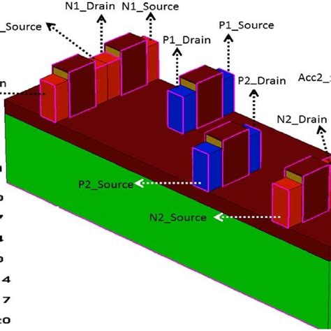 Generated 3d Structure Of Double Gate Based 6t Sram Download Scientific Diagram