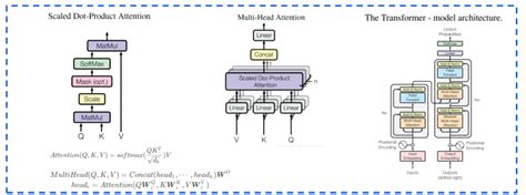 揭秘a100、a800、h800、v100在高性能计算与大模型训练中的地位 阿里云开发者社区