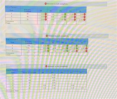Solved Ex13 5 Algo Given The Project Network And
