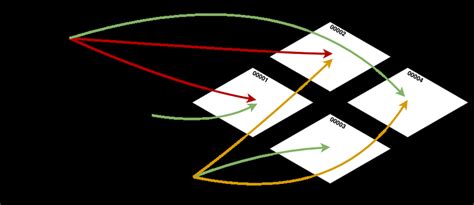 A Simplified Example Of A Bipartite Network In This Example Power