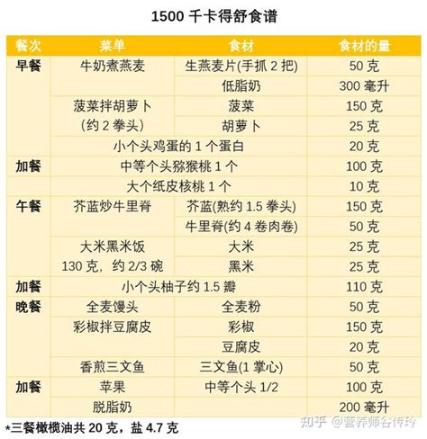 得舒饮食控压、减重，降胆固醇，落地食谱来啦 知乎