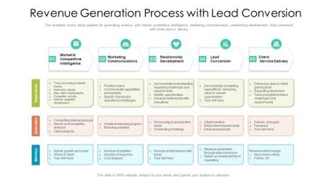 Revenue Conversion Powerpoint Templates Slides And Graphics