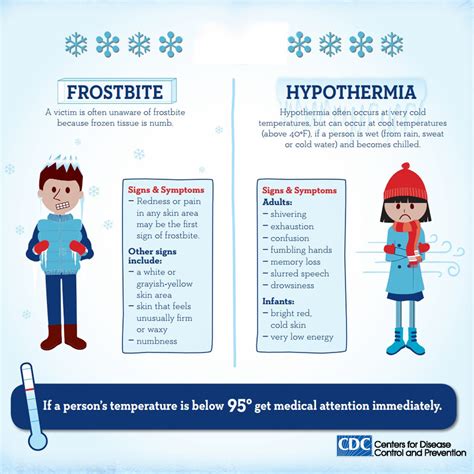 What Is A Late Symptom Of Hypothermia At Beau Feuerstein Blog