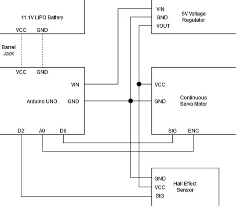 Arduino Code For 360 Continuous Rotation Gunter Hasse1999