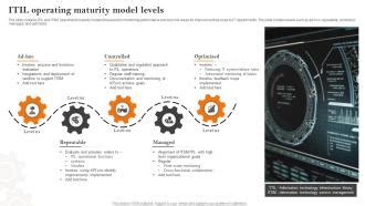 ITIL Operating Maturity Model Levels PPT Example