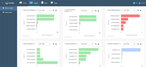 Intelligent Deployments And Delivery For Azure Devops