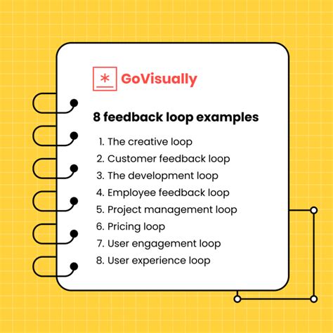 What Are Feedback Loops Explained With Feedback Loop Examples GoVisually