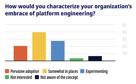 2024 플랫폼 엔지니어링 4가지 트렌드 뜯어보기 Infograb Devops 전문 기술 기업 인포그랩 Gitlab